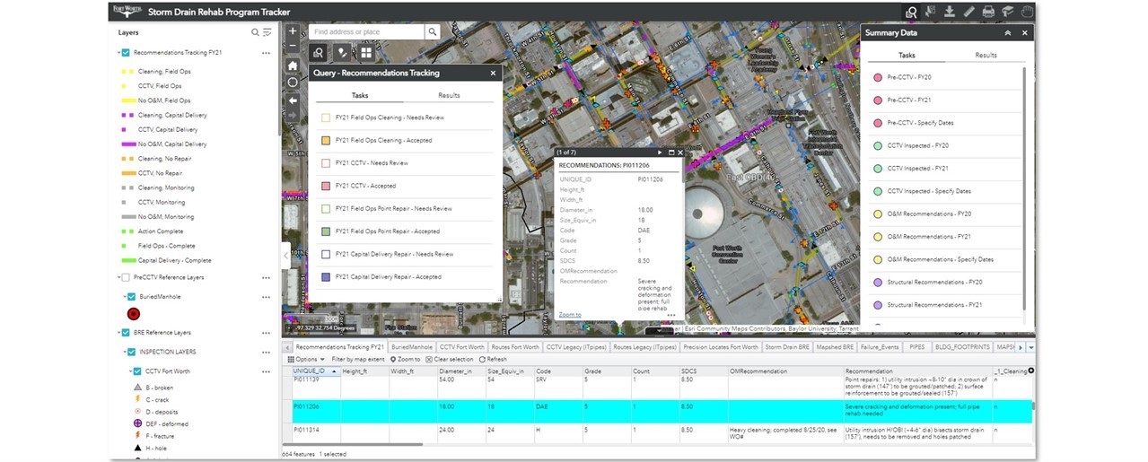City of Fort Worth Storm Drain Rehabilitation Project - Halff