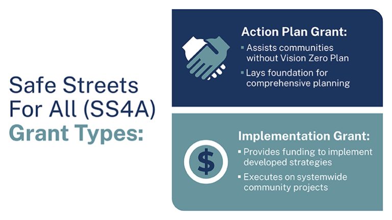 Funding Vision Zero Plans: How SS4A Grant Program Can Help Your Project in 2023 - Halff