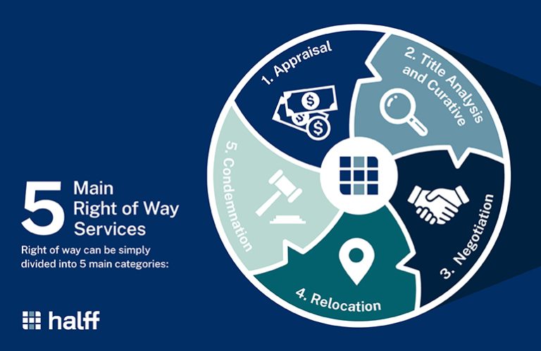5 Main Right of Way Services You Must Know - Halff